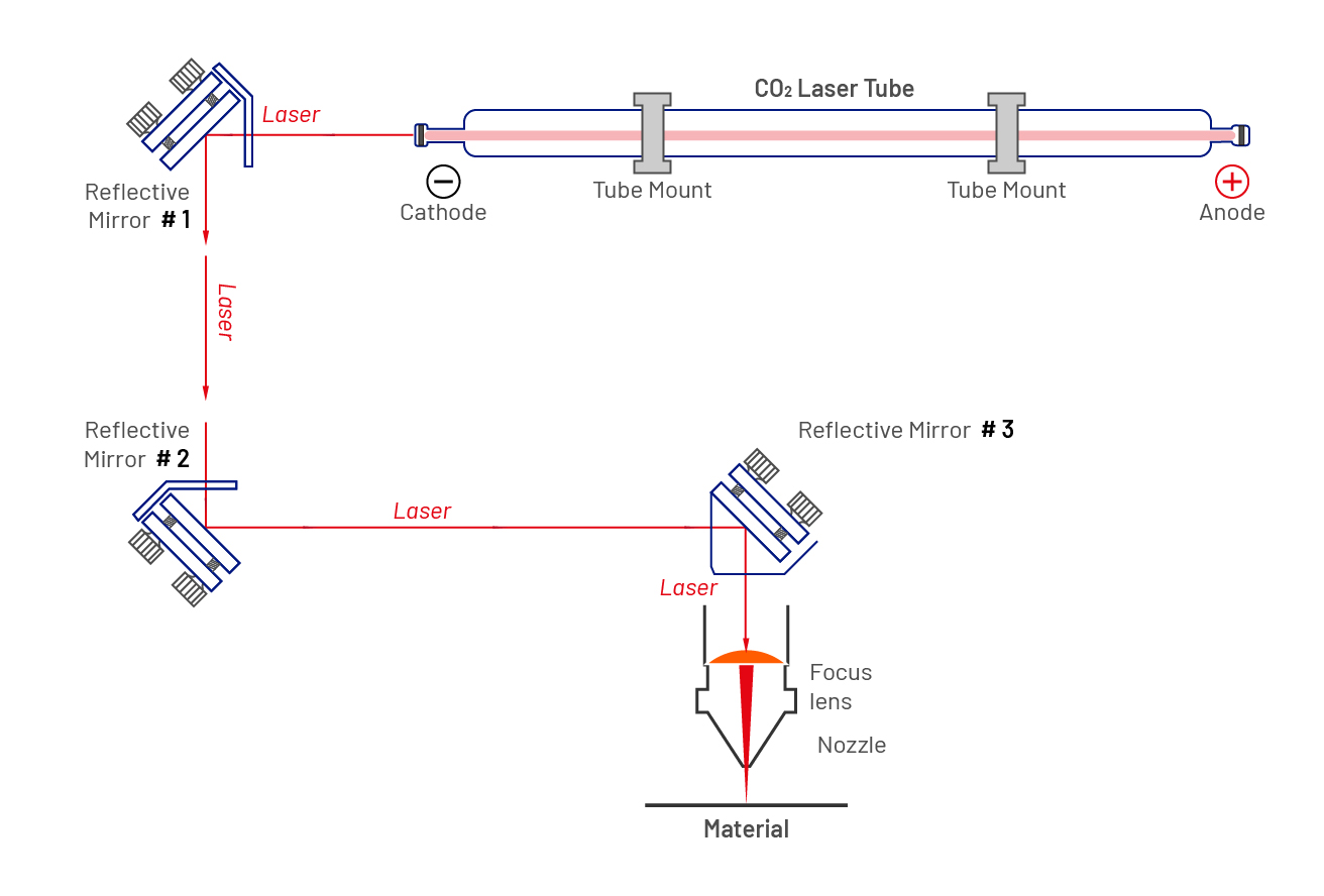 K40 Laser Calibration: Center That Beam! – DC540 Defcon Group